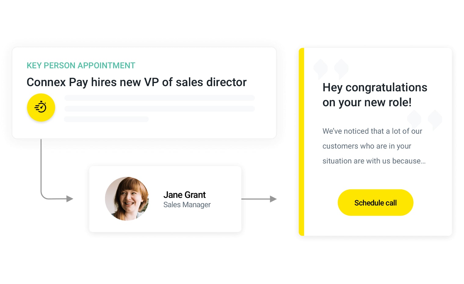 7 Sales Triggers: Staffing Industry Example | Vainu
