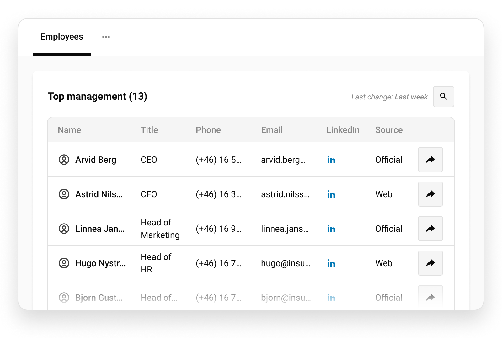 The most comprehensive company database in the Nordics