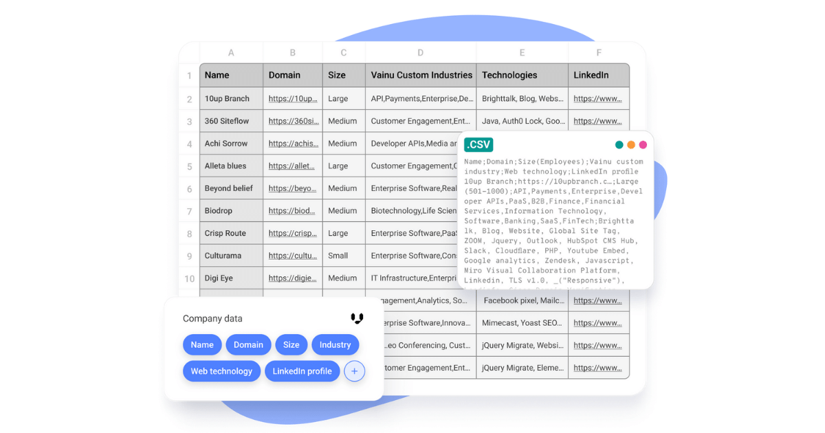Here's how Data Files enables you to get our data your way