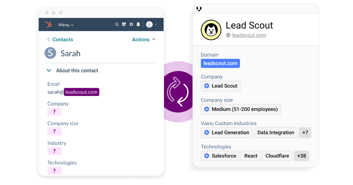 Lead Enrichment ⏐ Know Your Leads ⏐ Vainu